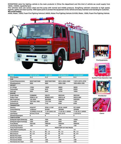 Teach You to Choose Firefighting Trucks According to Different Fire ...