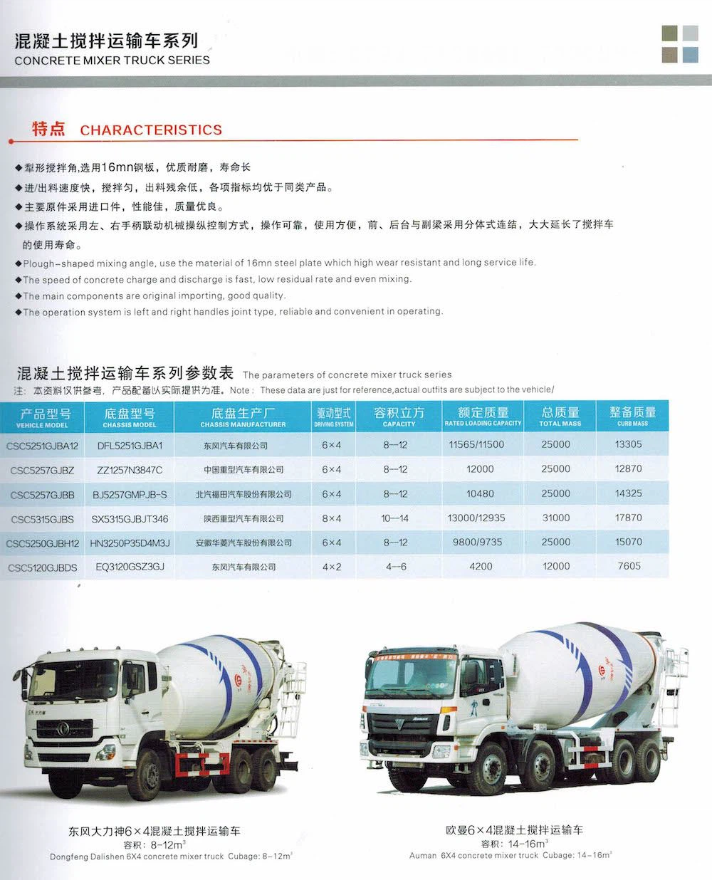 How to Run Transit Mixer Truck - Knowledge - HUBEI CHUSHENG VEHICLE CO ...