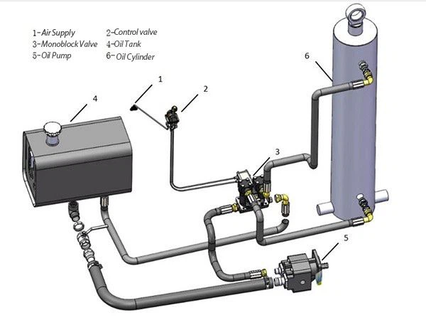 Structural Principle and Troubleshooting of Monoblock Valve of Dump ...