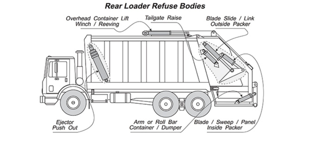 Garbage Truck Hydraulics Maintenance: Maintaining Smooth Operation in ...
