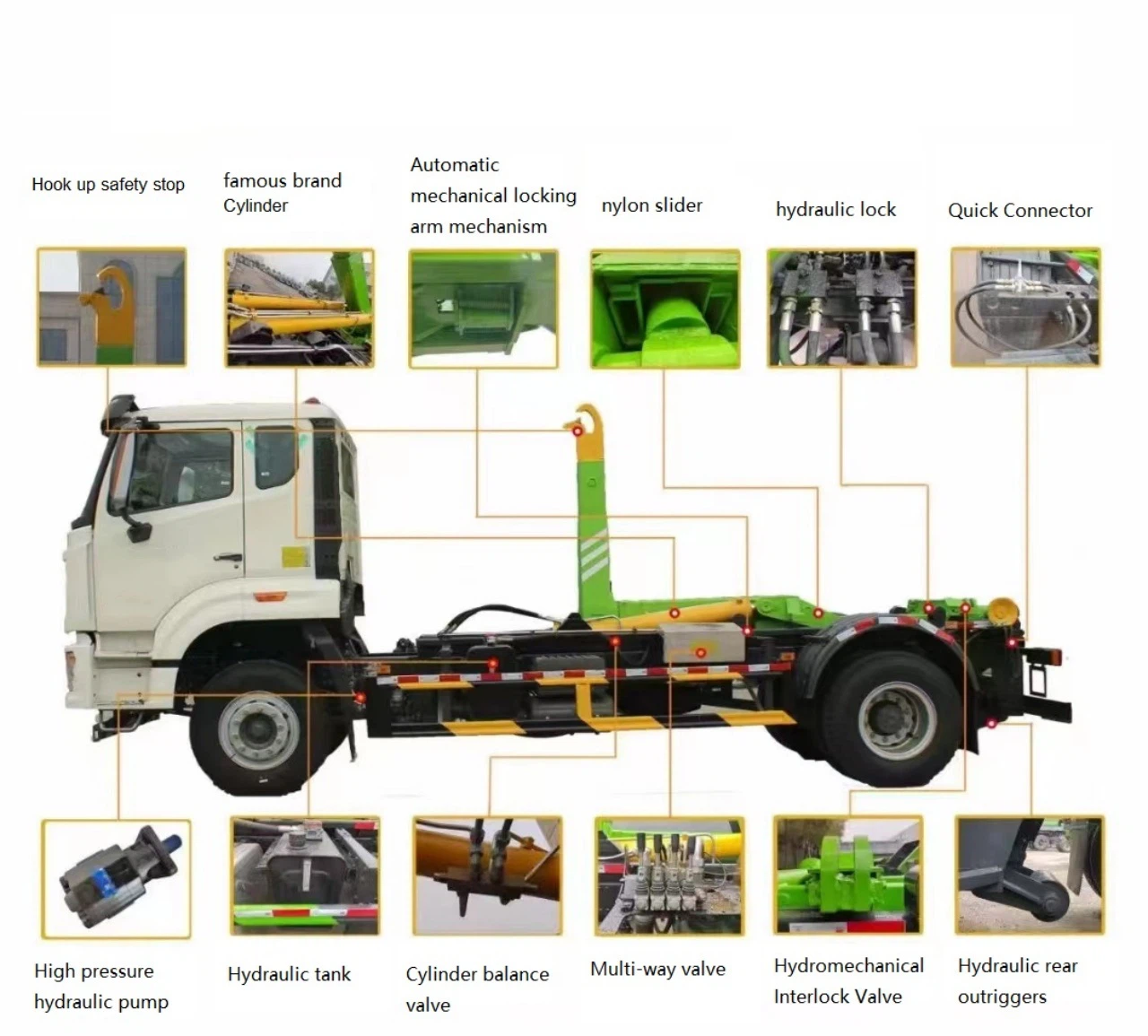 China High Quality 8 CBM Hook Loader Skip Lorry Manufacturers ...